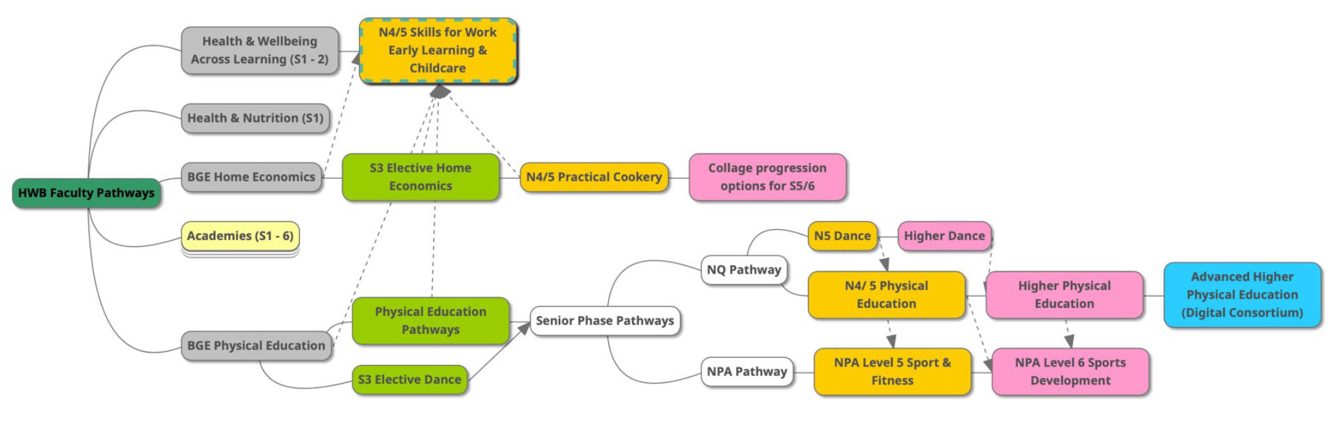 Health & Wellbeing – The Royal High School
